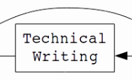 Technical Writing – Kyle's Blog