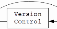 Version Control – Kyle's Blog